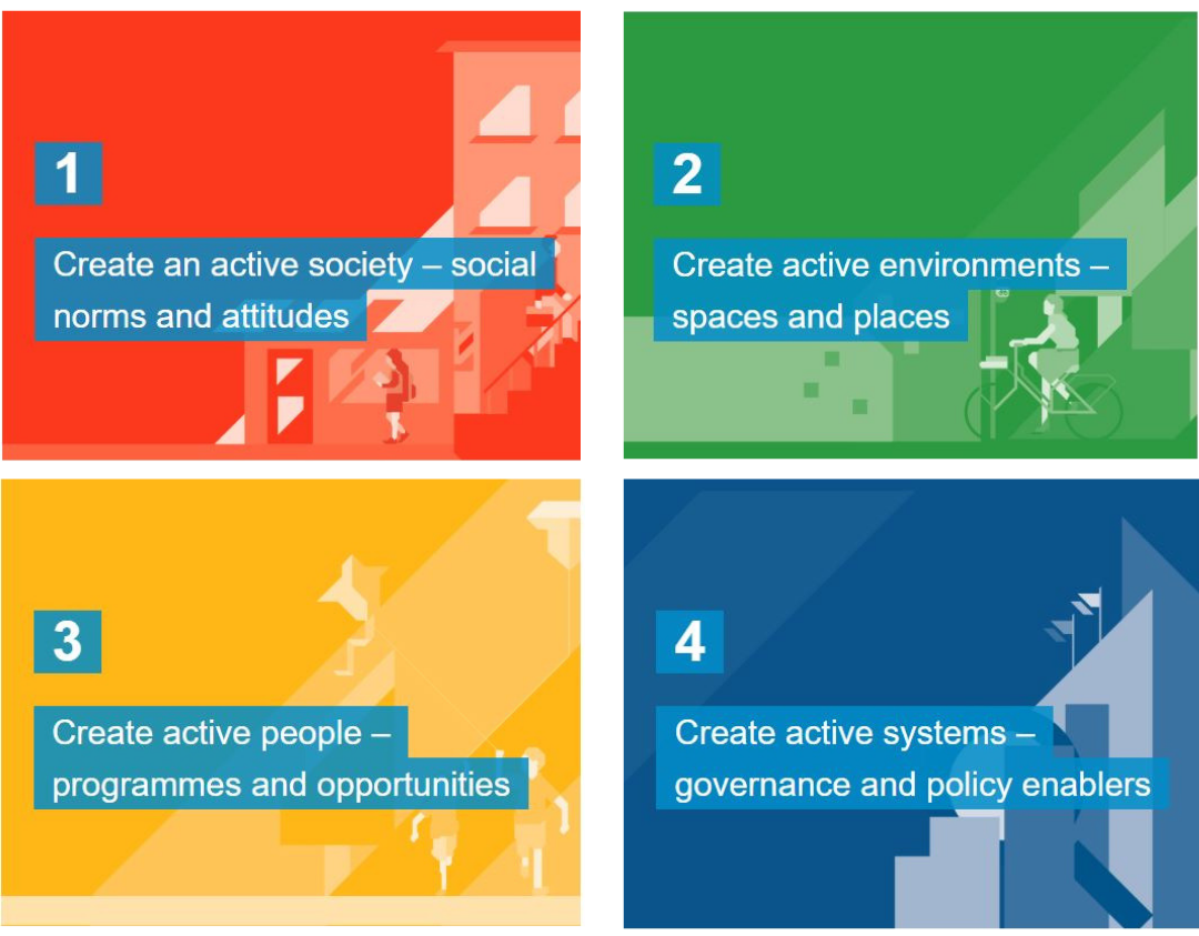 World Health Organization WHO A Vision For A More Active World